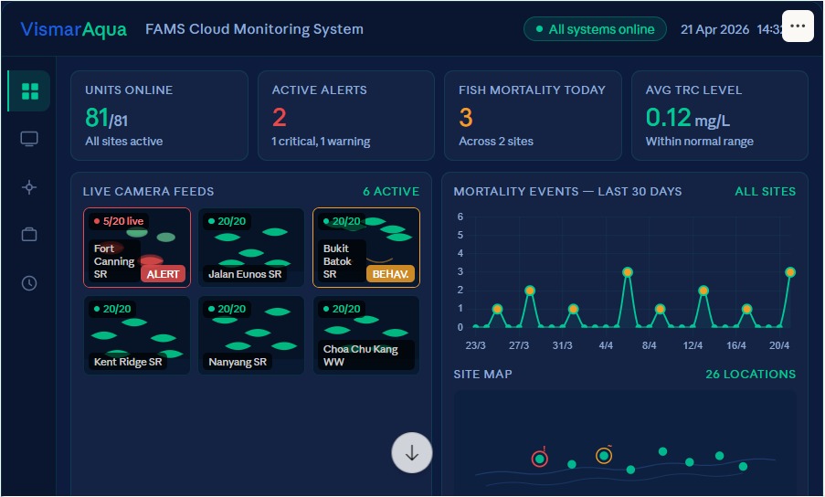 Fish Activity Monitoring Systems: How AI Is Revolutionising Water ...